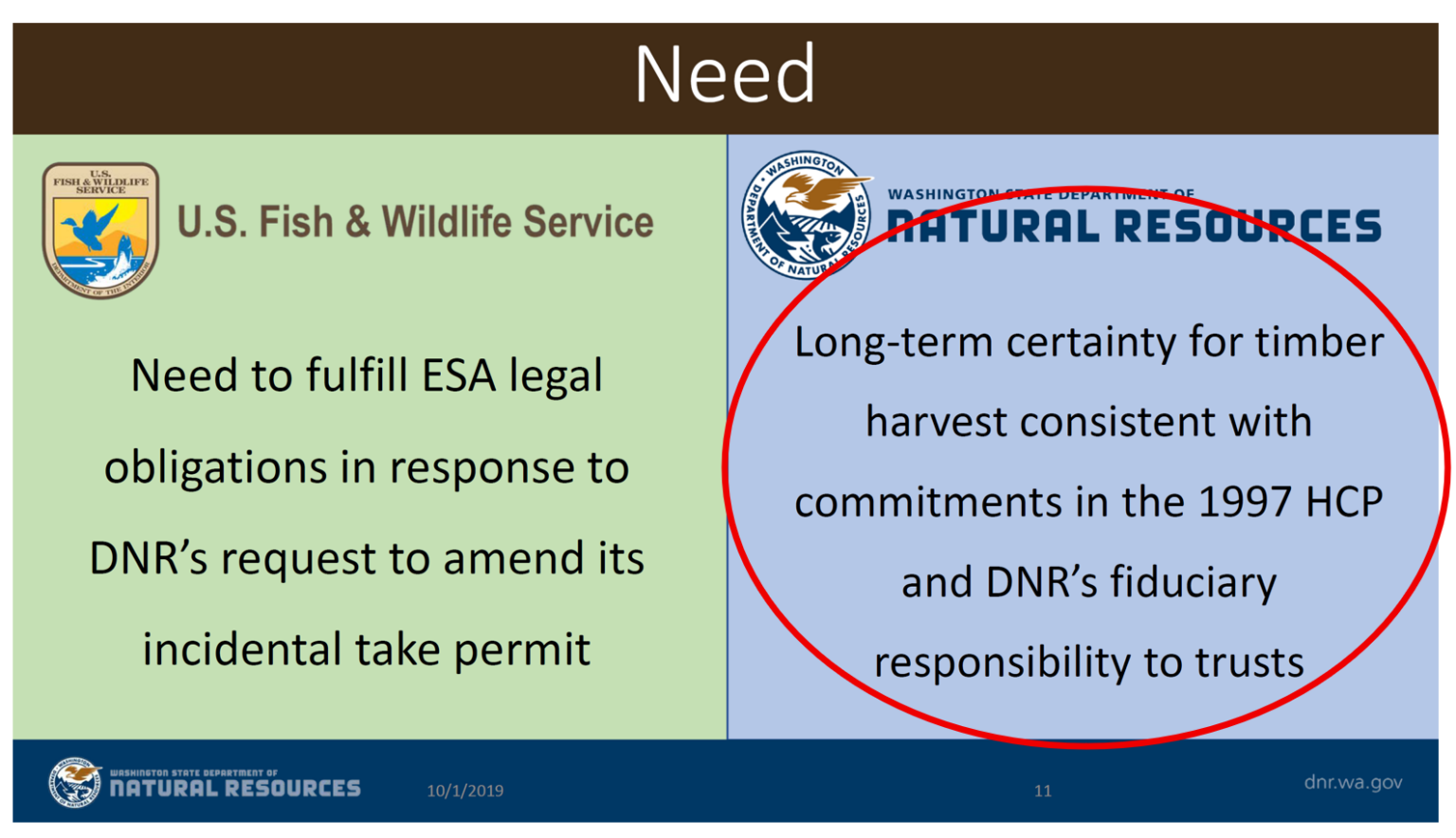 Washington Trust Lands at Risk: DNR Timber Sales Hit a 22-Year Low ...